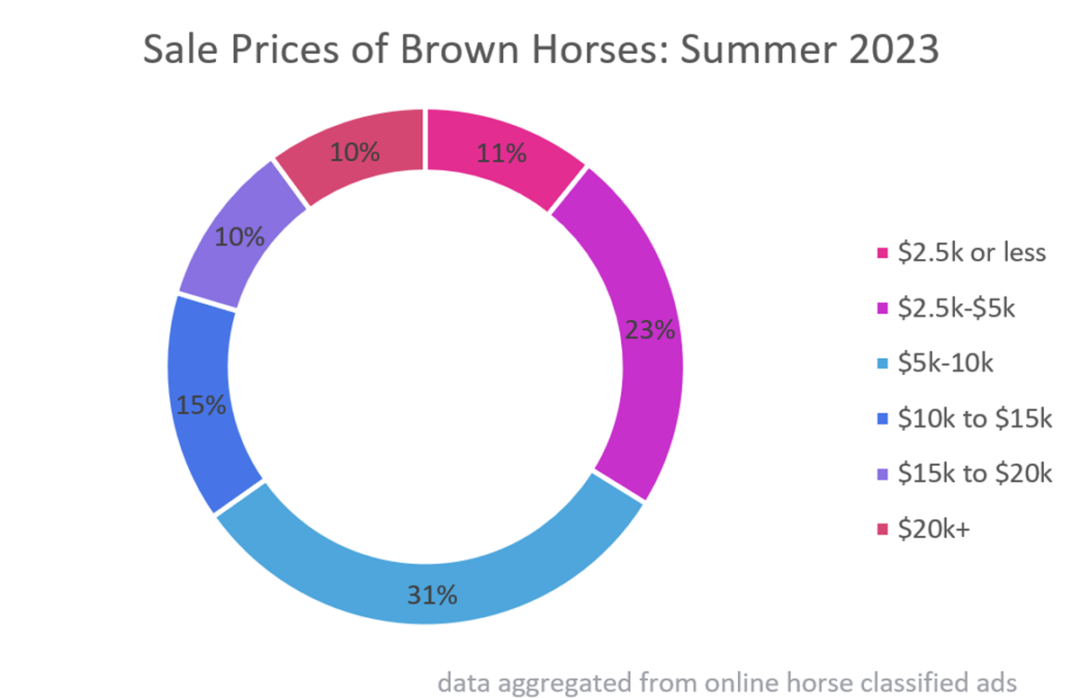 Brown Horses: Horse Color Guide + Photos | LearningHorses.com